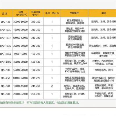 柔软型聚氨酯改性环氧树脂EPU-300S 对铝和铁高粘接 V硬度可达30A