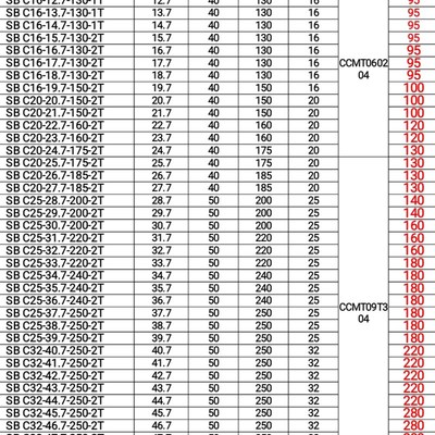 SB固定式双刃粗镗i刀杆SB C16-19.7-150-2T适配刀片CCMT060204
