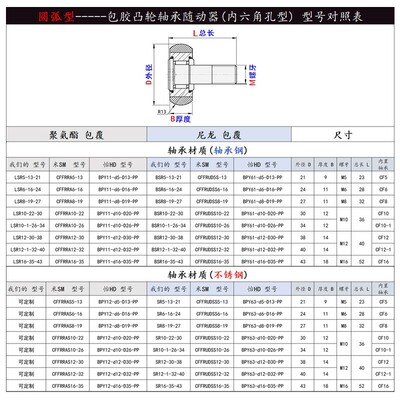 替代CFFRUDS凸轮轴承随动器BPY43圆柱圆弧形BPY41包覆型树脂BPY61