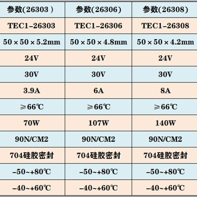 50*50mm电子24V半导体制冷片TEC1-26303 26306 26308 26315制冷贴
