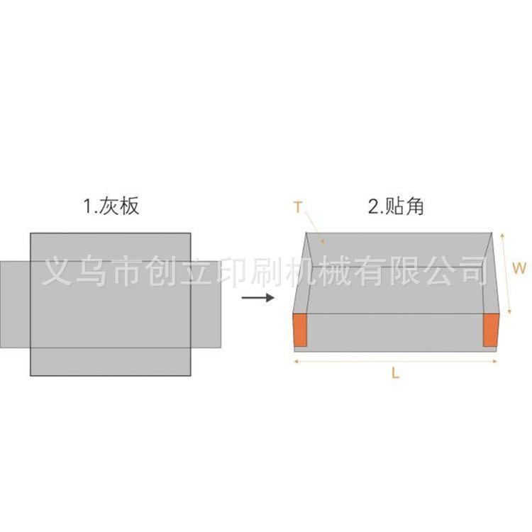 天地盖纸盒贴角机纸包装机械包装成型机械纸盒打角机礼品盒贴角机