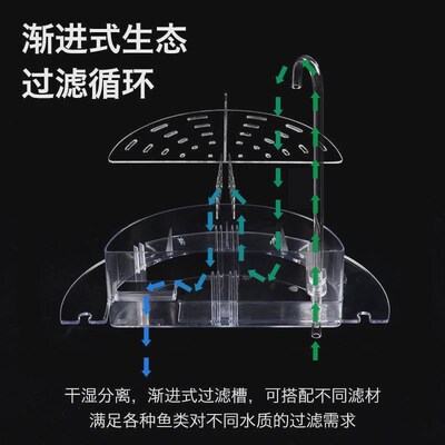 速发鱼缸制氧过滤免换水圆形鱼缸小型玻璃瓷缸滴流盒三合