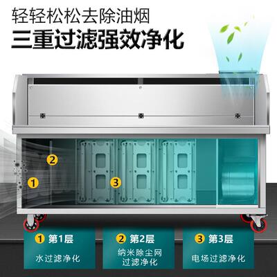 平款吸烟合烧烤车水电复烤摆摊环保净化器免清洗MHT烧烤机烧炉商