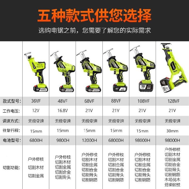好货小型手电钻转往复锯转换头电动改装配件转换器便携式锯曲线锯