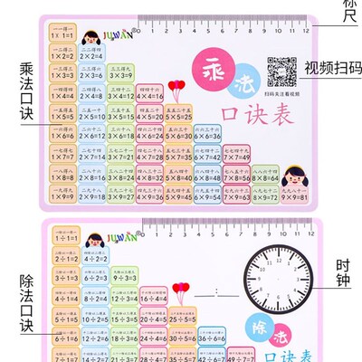 极速My multiplication tables card elemenKtary school mathema