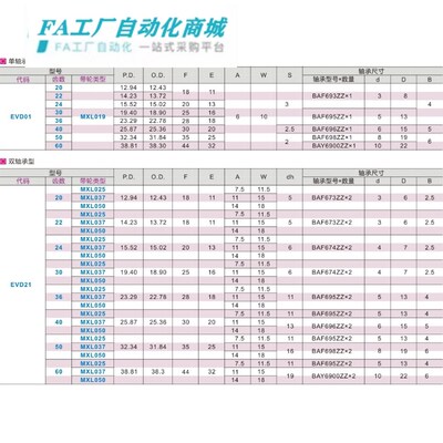 速发怡同步合轮惰轮EVD01/11/12/21/26/27//2/6/7/41/42/46/47达