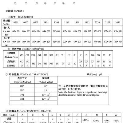 贴片电容0603 102K 1NF 10NF 103K 100NF 104K 0.1UF 10% 50V X7R