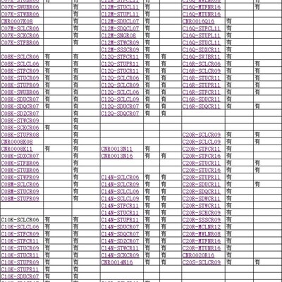 钨钢抗震内孔刀杆C05H/06J/07/08K/10K/12M/16Q-SCLCR06/09/04/03