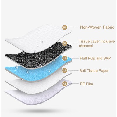 极速Pet Charcoal Pee Padt Absorbent Dog Training Pad Dog Pee