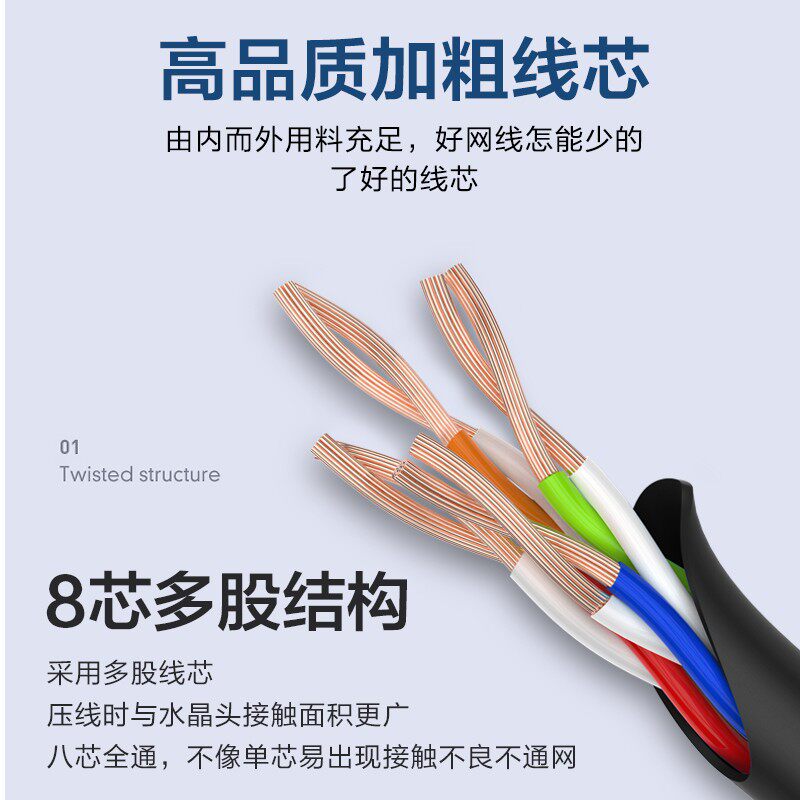 新品白色超c长六类千兆高速网线家用20/30/50电脑宽带网络长距离1