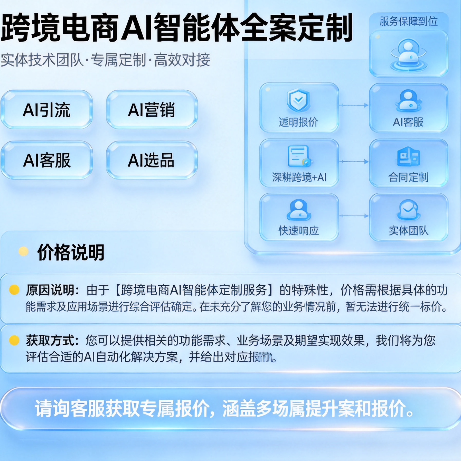 AI智能体定制跨境电商系统大模型开发办公客服营销引流软件应用