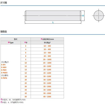 实心导向轴 直杆型 E-SFJ/SSFJ/PSFJ/PSSFJ/PSFG-D3~50-L10~1500