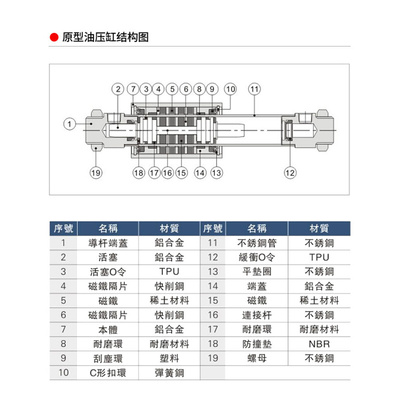 山耐斯RMSP耦合无杆气缸缸径20行程50/100/200/300/400/500/1000