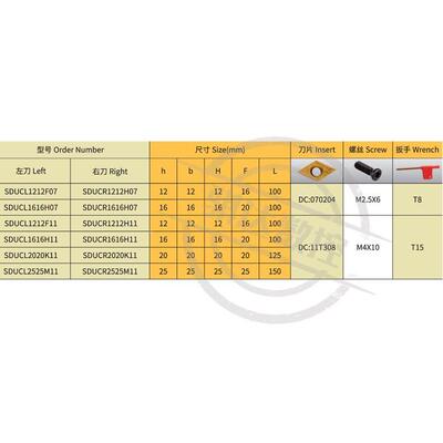95度S型外圆车刀SDUCR/SDUCL 1212H11/1616H11/2020K11/2525M11