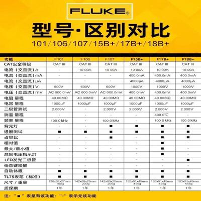 fluke福禄克万用表F101/F15B+/17B+/18B/12E/107数字高精度万能表