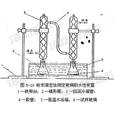 。粉末滴定法测定玻璃耐水性装置
