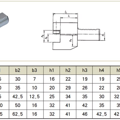 DIN69880数控刀夹 VDI刀夹 B1型径向右刀夹 B1-16 B1-20 B1-3040