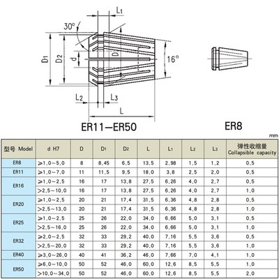 征宙ER16铣夹头弹性夹筒英制孔ER16筒夹8umER16筒夹5um夹头