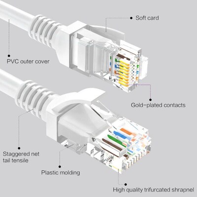 Cable Cat8 Lan Cable RJ45 Network Cat 5 Router Internet Patc