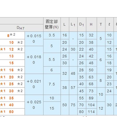 极速STHRNA STHCNA STHRND STHCND STHRBNL STHSBNL STHCBNL STHR