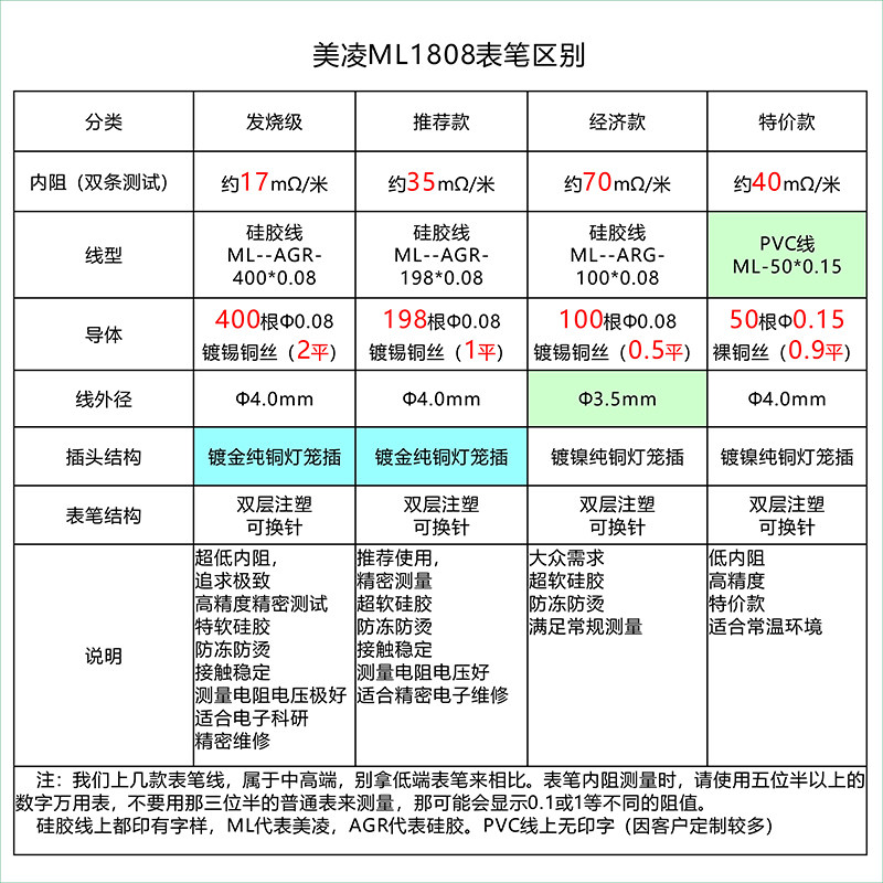 400芯特尖数字万用表笔线精密测试内阻低至12m防烫.防冻硅胶线