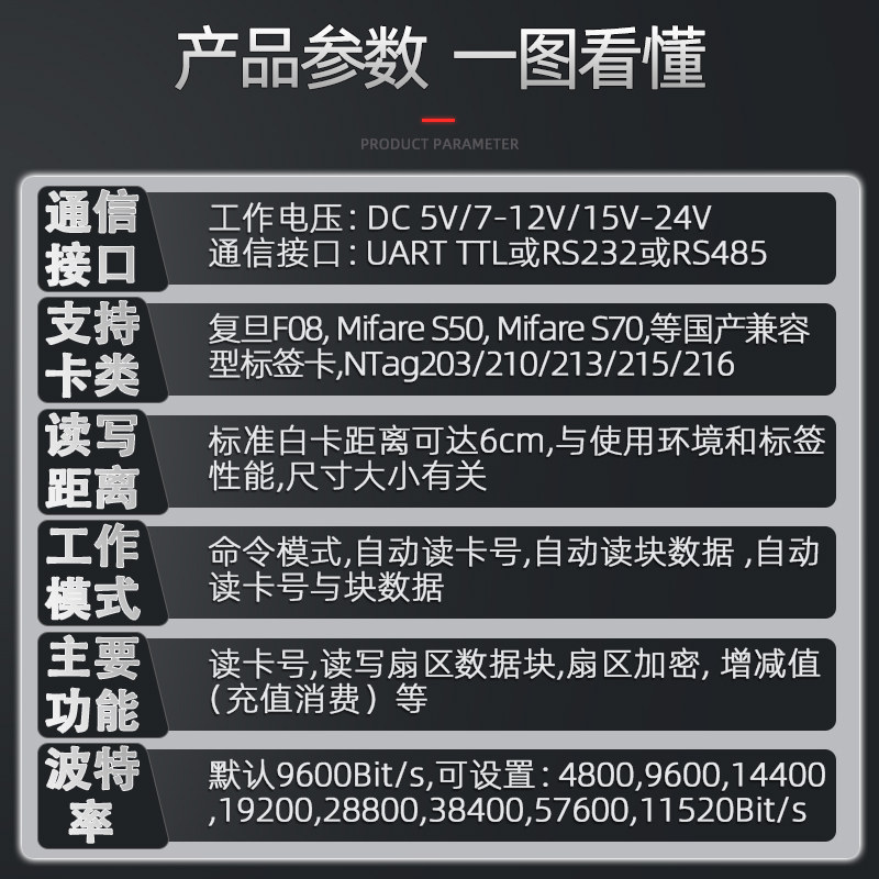 好货厂家直销IC卡高频读写器13.56MHz射频识别电子标签RS485接口