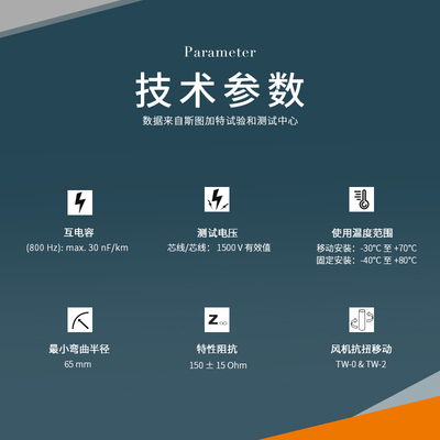缆普LAPP电线UNITRONIC BUS PB FD P国标铜芯多股拖链电缆软线