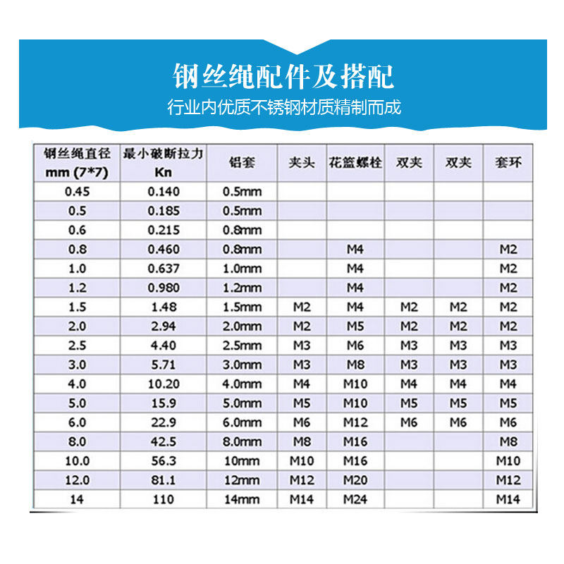 热销现货04不锈钢钢丝绳钢索绳细软晾衣晒D衣绳架包塑1/2//4/5/6/