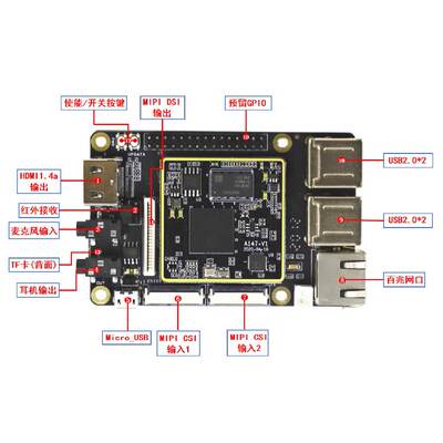 新品易百纳 海思hi3516dv300芯片开发板核心板linux嵌入式鸿蒙开