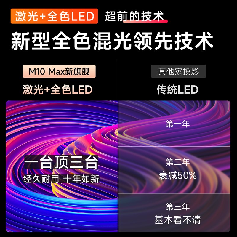 24新款大品牌白天强光直投激光支持4k超高清投影仪家用商用办公用