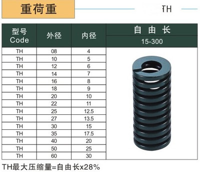 绿色重负荷模具弹簧.矩形压缩弹簧TH30*15*25 40 70 90 150 300