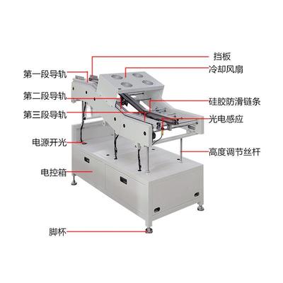 RD-1500DSMT波峰焊轨式出板机防滑链条自带冷却三段式全P动输送C
