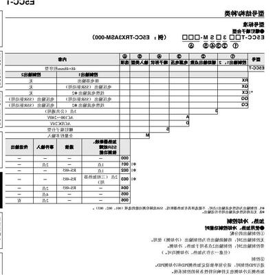 温控E5CC-RXASM/QX2DSM2/CX2MAS/RXDSBXWM/-8263/862/800/802/000