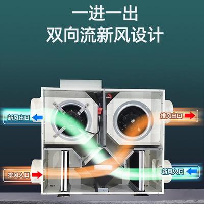 绿岛风央新风系家QAN统用商用净化除霾全交换器双中向新风机热换
