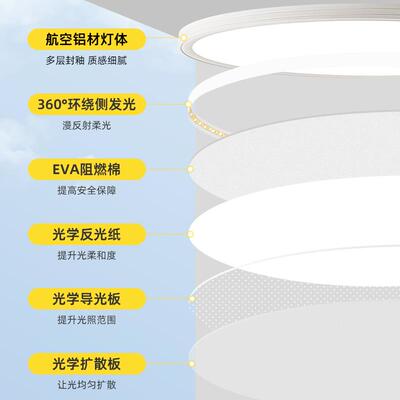 全光谱吸顶超薄无缝隙护40720眼圆形简约儿书房灯室灯中山灯灯具