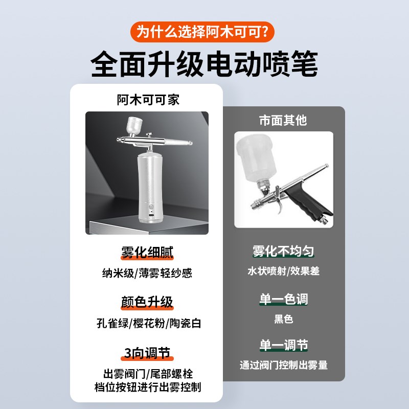 喷笔枪电动喷涂纹身喷绘模型手办上色G丙烯颜料彩绘喷漆枪美甲喷