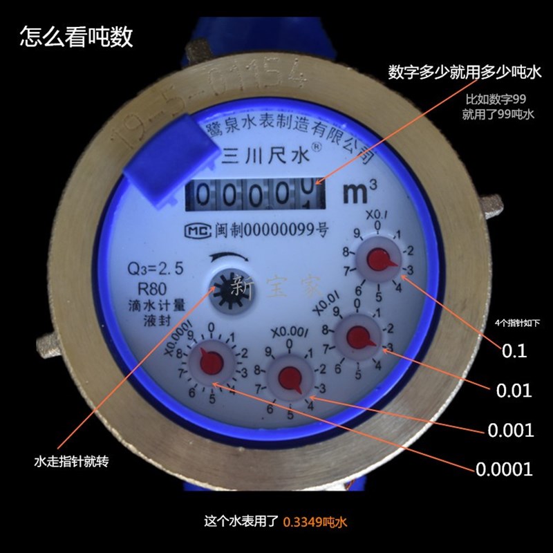 三川尺水全铜国标旋m翼式水表 带止回阀家用数字计量冷水46分1520