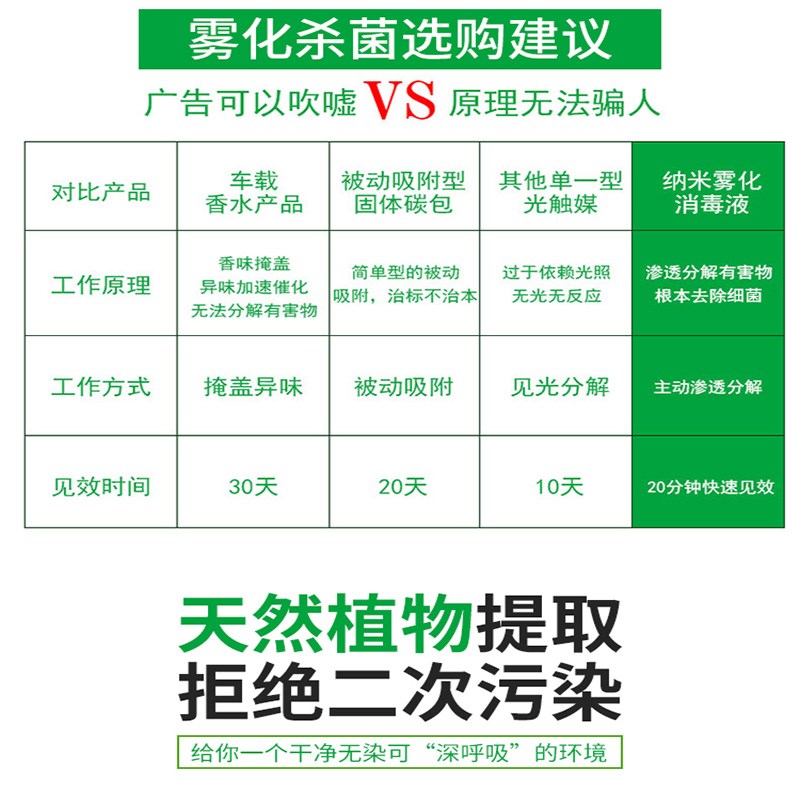 汽车雾化消毒机车用除异味空气z清新杀菌除甲醛纳米雾化液用雾化