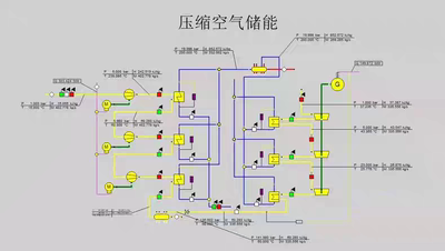 EBSILON模型文件（单个模型的价格） 压缩空气储能