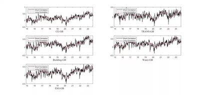 garch-midas模型dcc-midas模型，dccmidas，garchmidas，是matlab