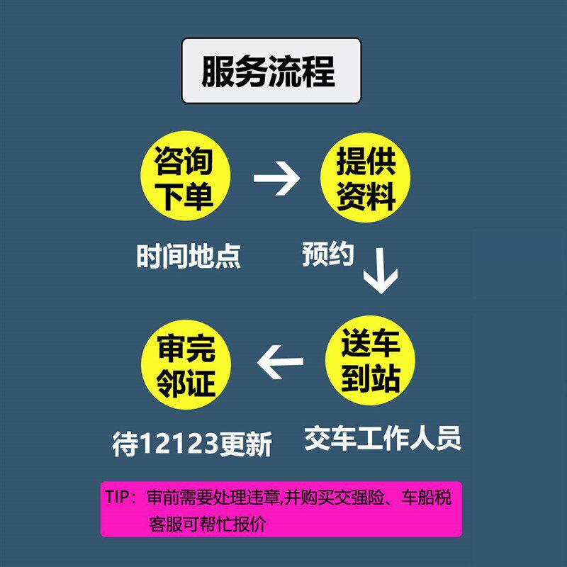 广州汽车年审代办年检汽油小车电车小货车异地车检测六年上线检车