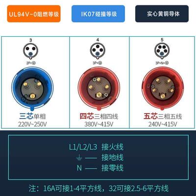 上曼电气NENMMAN插头暗装直插套装16A 32A 63A防水3芯4芯5芯 IP44