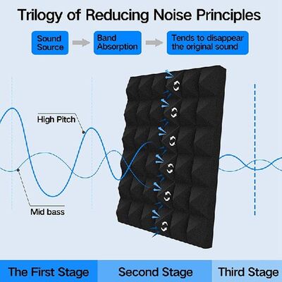 新品12Pccs Soundproof Foam Panels,2 Inch x 12 Inch x 12 Inch