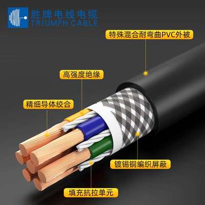 胜牌电线U方L2587-51.0FNS平*伺电机连接线服电源拖链线屏蔽