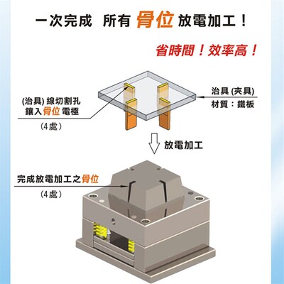 台湾利普RIB斜度电极红铜加强筋骨位放电铜公锥度铜板铜片Y012345