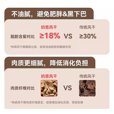 喵君 奶思全价风干猫粮 成幼猫粮高营养高蛋白增肌健体营养易吸收