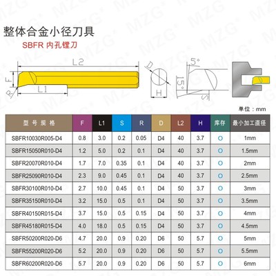 车床合金小孔镗刀杆SBFR1 2 3 4 5mm钨钢内孔刀杆抗震小径镗刀杆