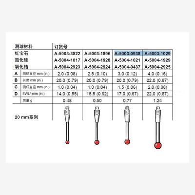 英国雷尼绍测针A-5003-0938/三坐标测针A-5003-1029探针 测头