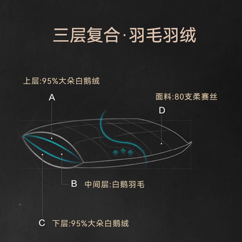 95级白鹅绒67枕五星酒店枕羽枕芯鹅绒家头用枕头绒芯羽绒羽毛枕