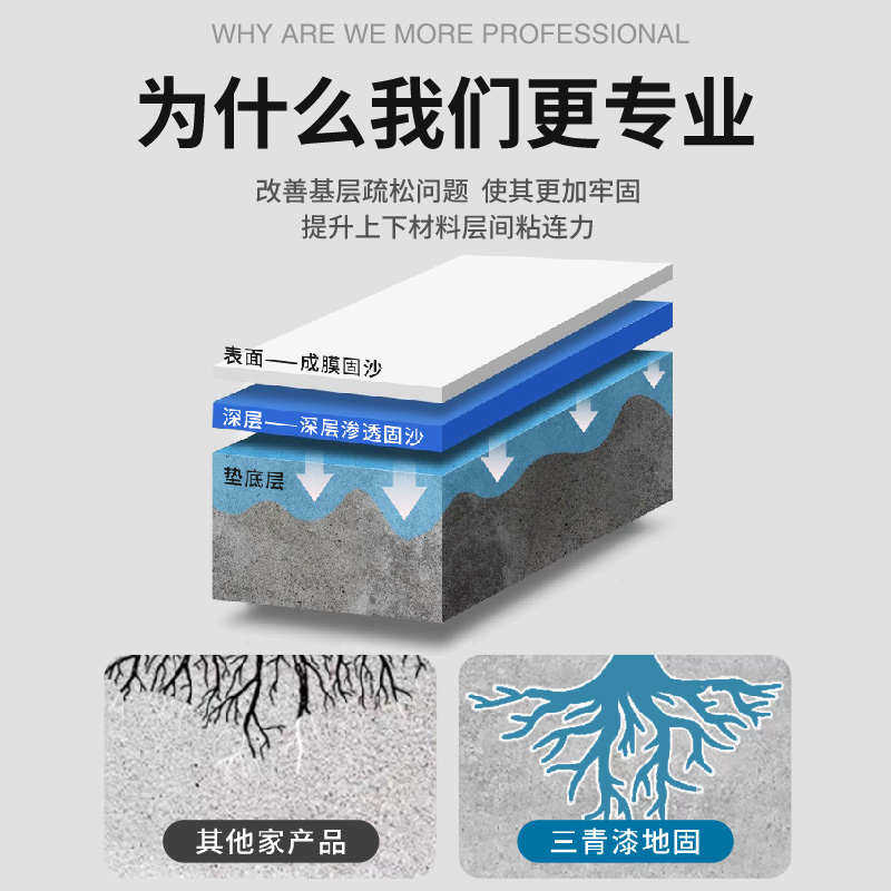 水泥地面地固墙面界面剂固化处理混泥土固沙宝渗透型防起灰起沙